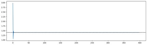 Implementing A Manual Ar1 Model V5 Pymc Discourse
