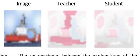 Figure 1 From Learning Interpretation With Explainable Knowledge