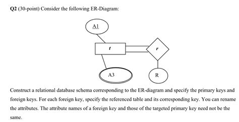 Solved Q2 30 Point Consider The Following Er Diagram