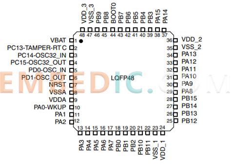 STM F C T Pinout Datasheet And STM F C T Embedded Technology Information EmbedIc