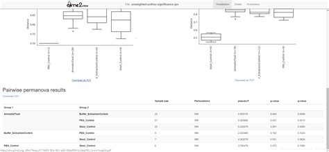 Qiime 2 16s扩增子分析基础流程及常用命令(新手友好向)砂之家kora的博客 Csdn博客qiime Qiime 2 16s扩增子分析基础流程及常用命令(新手友好向)砂之家kora的博客 Csdn博客qiime