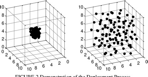 figure 1 from three dimensional deployment algorithm based on ideal