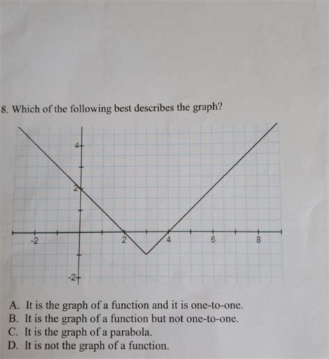 Solved 8 Which Of The Following Best Describes The Graph