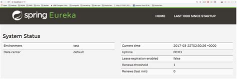 containerize spring cloud eureka server by sasikumar sugumar medium