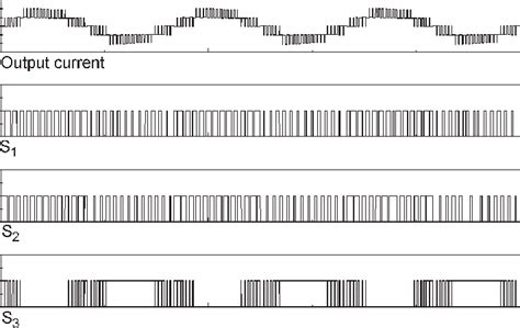 Output Current And Inductor Currents Top To Bottom Output Current