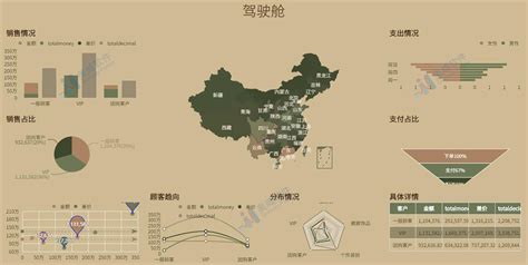 Bi免费素材分析 Bi数据可视化