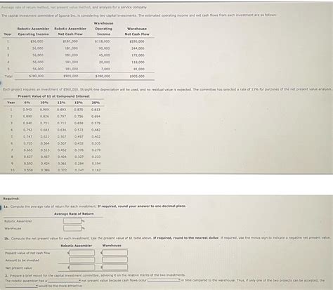 solved average rate of return method net present value