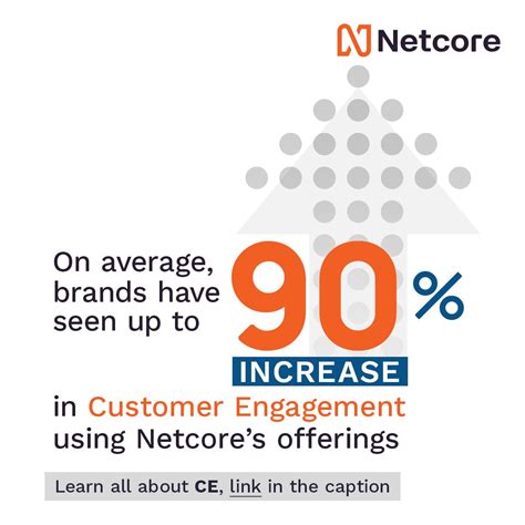 Netcore Cloud On Linkedin Customerengagement Marketingtips Martech Ultimateguide
