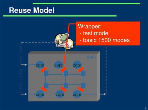Ppt Improving Noc Based Testing Through Compression Schemes Powerpoint Presentation Id6002899