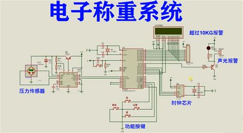 基于51单片机的电子称重系统仿真单片机水泥包装机袋重仿真 Csdn博客
