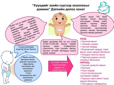 ЖИНСТ Эмнэлэг “Хүүхдийг эхийн сүүгээр хооллох” дэлхийн