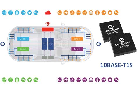 Mac Phy Devices Connect Automotive Devices With 10base T1s Ethernet