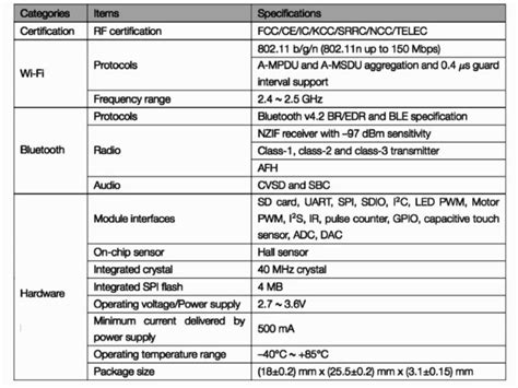 Mikrokontroler pl portal dla elektroników Nowy moduł Wi Fi Bluetooth Espressif ESP32 SOLO 1