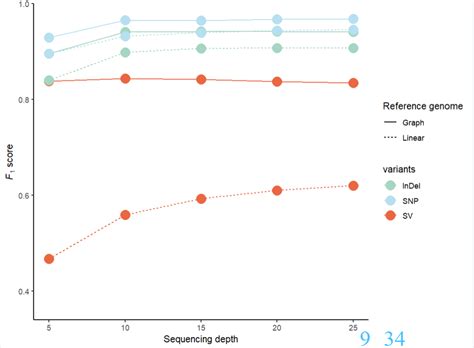 跟着nature学作图：r语言ggplot2分组折线图完整实例 多个图例分开放 腾讯云开发者社区 腾讯云