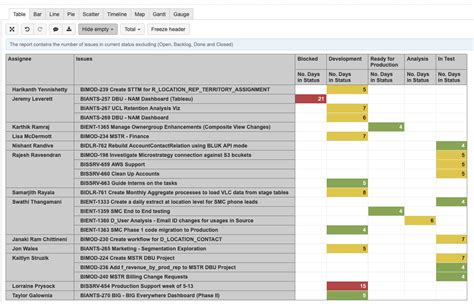 Count Number Of Days In Status Less Non Working Days Questions And Answers Eazybi Community