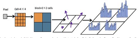 Feature Integration Theory Semantic Scholar