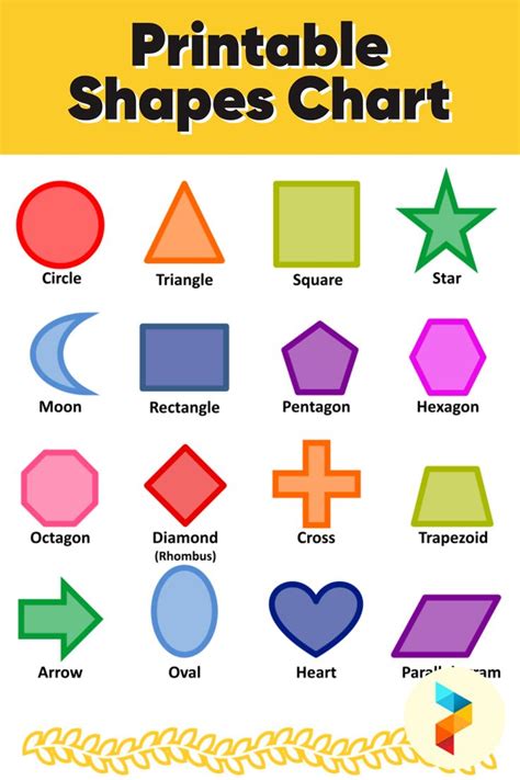Printable Shapes Chart Formas De Planilhas Atividades Com Formas