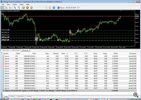 Mt5 Strategy Tester Issue Strategy Tester General Mql5