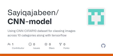 GitHub Sayiqajabeen CNN Model Using CNN CIFAR10 Dataset For Classing
