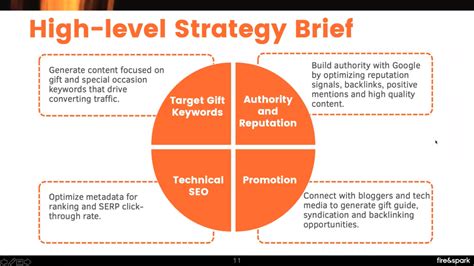Webinar Recap Faster SEO Results With Agile SEO Agile SEO By RankSense