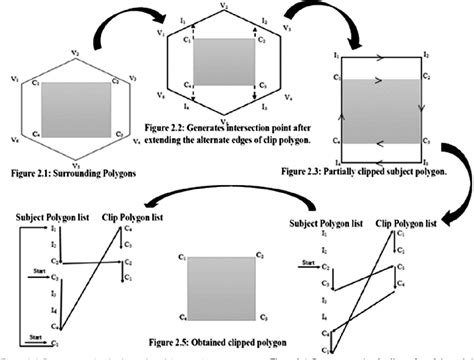 Weiler Atherton Clipping Algorithm Semantic Scholar