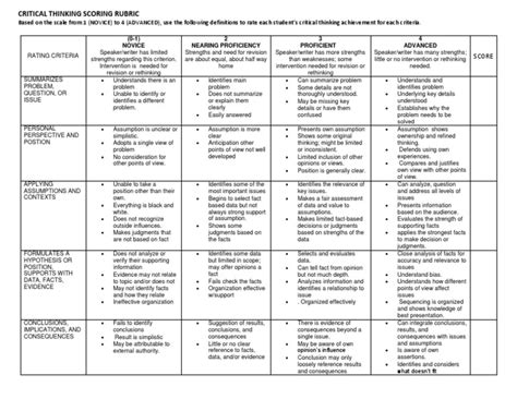 Critical Thinking Rubric Pdf Rubric Academic Data