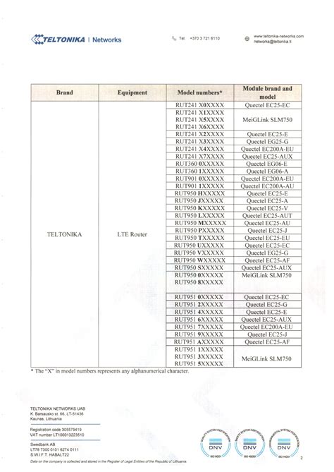 Tac Codes Teltonika Networks Wiki