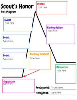 Scout S Honor Plot Diagram By Teaching Tweens TPT