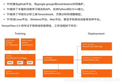 学习opencv Kevinのblog