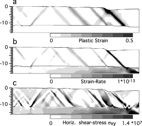 Two Layer Numerical Experiment With The Same Boundary Conditions As In