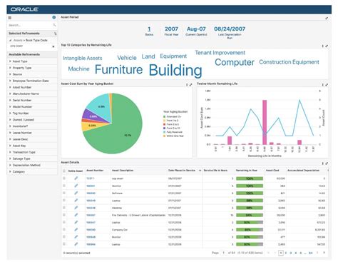 Bizinsight Consulting Blog Oracle Ebs Enterprise Command Centers Ecc