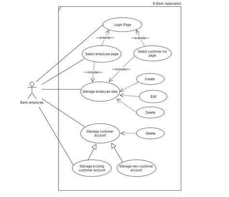 UML Diagrams