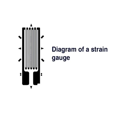 Strain Gauges Controls