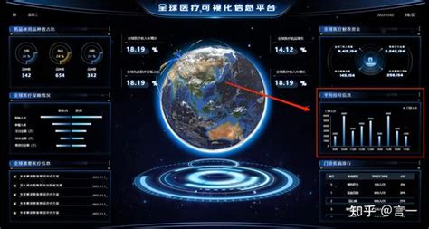 数据可视化的五个必备组件及其适用场景 知乎