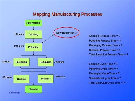 Bottleneck Analysis Creative Safety Supply