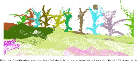 pre clustering point clouds of crop fields using scalable methods