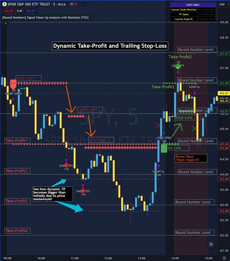 Round Numbers Smart Algorithm Indicator For Tradingview Trade FOREX BTC Crypto Equity