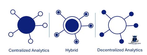 Analytics Capabilities And Readiness Quick Guide