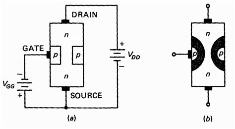 Jfet Transistor Working Operation Characteristics And Biasing Analyse A Meter