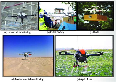 Illustration Of Uavs Deployed In Different Applications Download
