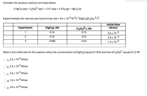Solved In An Arrhenius Plot Where The In K Is Plotted On