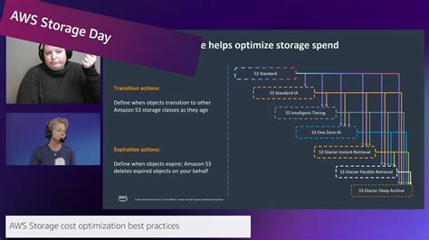 Aws Storage Day 2023 Aws On Air Ft Aws Storage Cost Optimization Best