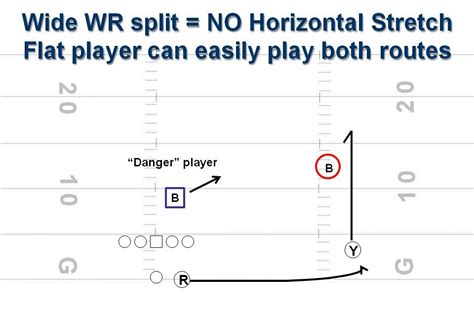 Coach Hoover Football Curl Flat
