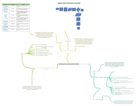 𝘼𝙇𝙂𝙊𝙍𝙄𝙏𝙈𝙊𝙎 𝙔 𝘿𝙄𝘼𝙂𝙍𝘼𝙈𝘼𝙎 𝘿𝙀 𝙁𝙐𝙅𝙊 Coggle Diagram