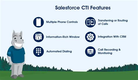 Salesforce Cti Integration Complete Guide