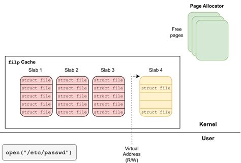 Mind The Patch Gap Exploiting An Iouring Vulnerability In Ubuntu