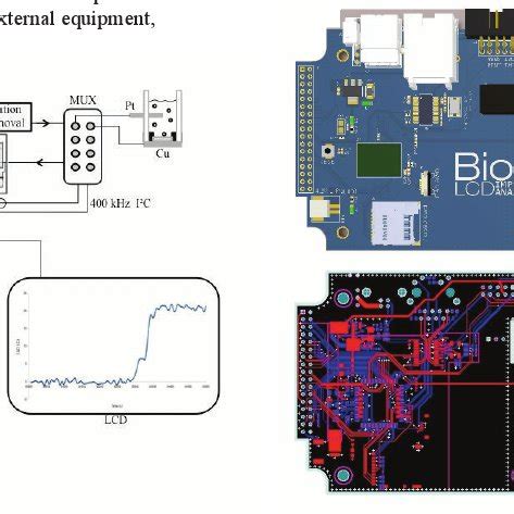 Simplified Block Diagram Download Scientific Diagram
