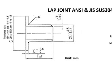 สายอ่อนสเตนเลส เรามีทั้งแบบ Tita Engineering