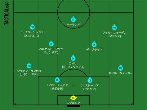 マンチェスターシティの最新スタメン予想2022 23！フォーメーションと新加入注目選手も！ Center Circle
