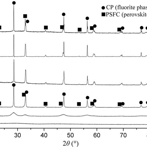 Pore Size Distribution For The Simulations With Random Pore Diameter Download Scientific Diagram